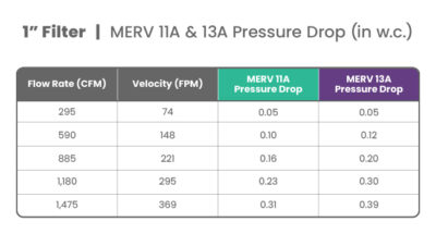 MERV 13A-24 - Greentech Environmental