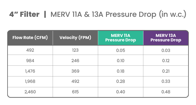MERV 11A -24 - Greentech Environmental